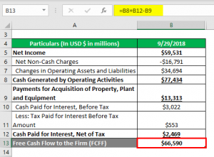 FCFF Formula | Examples of FCFF with Excel Template