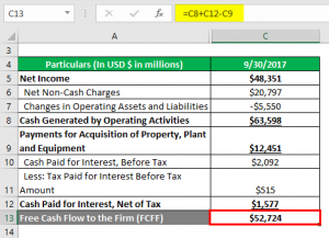 FCFF Formula | Examples of FCFF with Excel Template