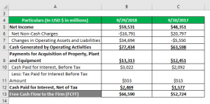 FCFF Formula | Examples of FCFF with Excel Template