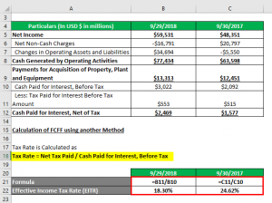 FCFF Formula | Examples of FCFF with Excel Template