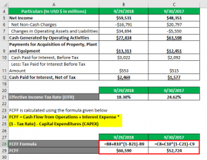FCFF Formula | Examples of FCFF with Excel Template