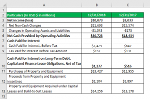 FCFF Formula | Examples of FCFF with Excel Template