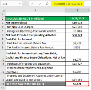 FCFF Formula | Examples of FCFF with Excel Template