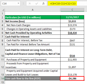 FCFF Formula | Examples of FCFF with Excel Template