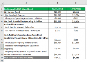 FCFF Formula | Examples of FCFF with Excel Template