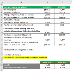 FCFF Formula | Examples of FCFF with Excel Template