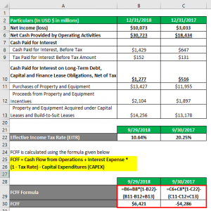 FCFF Formula | Examples of FCFF with Excel Template