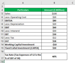 FCFF Formula | Examples of FCFF with Excel Template