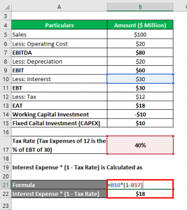 FCFF Formula | Examples of FCFF with Excel Template