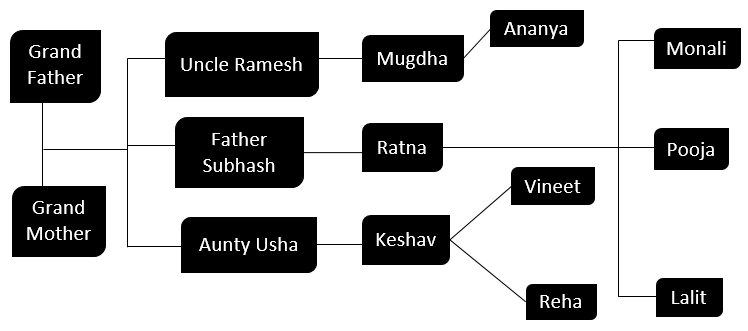 Family Tree In Excel Creating A Family Tree Template In Excel