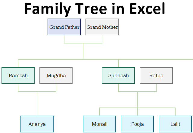 Excel Family Tree Template 7 Generations Database