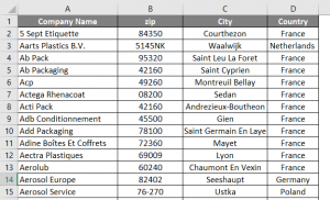 Find and Replace in Excel | How to Find and Replace Data in Excel?