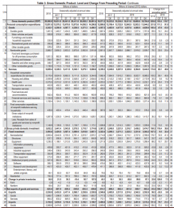 GDP Per Capita Formula | Calculator (Examples With Excel Template)