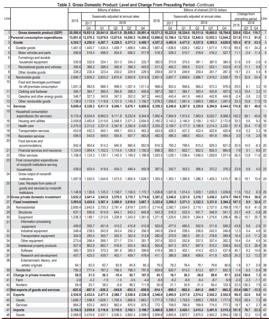 GDP Per Capita Formula | Calculator (Examples With Excel Template)