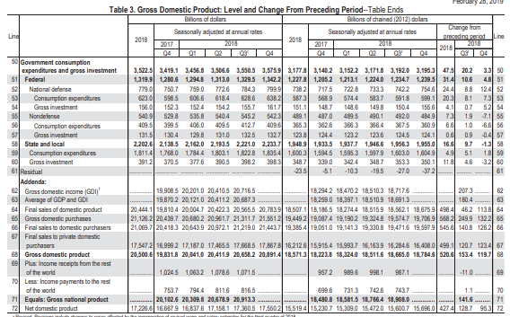 GDP Per Capita Formula | Calculator (Examples With Excel Template)