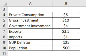 GDP Per Capita Formula | Calculator (Examples With Excel Template)