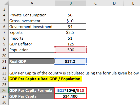 GDP Per Capita Formula | Calculator (Examples With Excel Template)