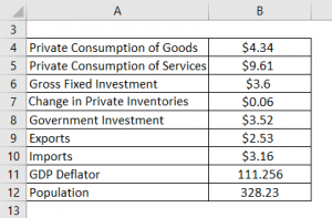 GDP Per Capita Formula | Calculator (Examples With Excel Template)