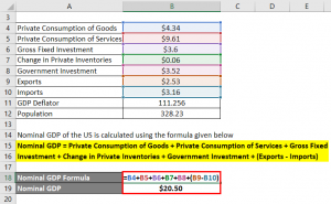 GDP Per Capita Formula | Calculator (Examples With Excel Template)