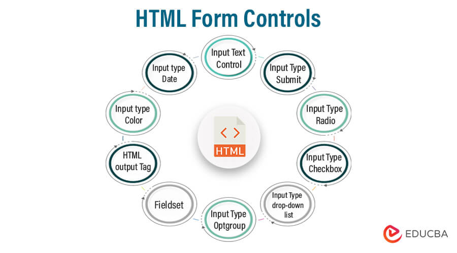 HTML Form Controls Learn Top 10 Useful Contols Of HTML Form