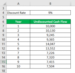 Intrinsic Value Formula | Examples of Intrinsic Value with Excel Template
