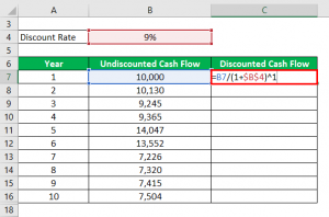 Intrinsic Value Formula | Examples of Intrinsic Value with Excel Template