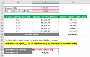Intrinsic Value Formula | Examples of Intrinsic Value with Excel Template