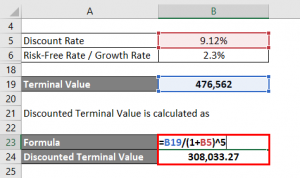 Intrinsic Value Formula | Examples of Intrinsic Value with Excel Template