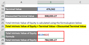 Intrinsic Value Formula | Examples of Intrinsic Value with Excel Template