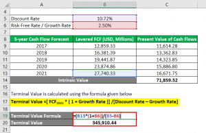 Intrinsic Value Formula | Examples of Intrinsic Value with Excel Template