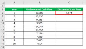 Intrinsic Value Formula | Examples of Intrinsic Value with Excel Template
