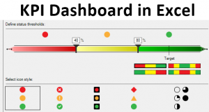 KPI Dashboard in Excel | How to Create KPI Dashboard in Excel?