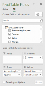 KPI Dashboard in Excel | How to Create KPI Dashboard in Excel?