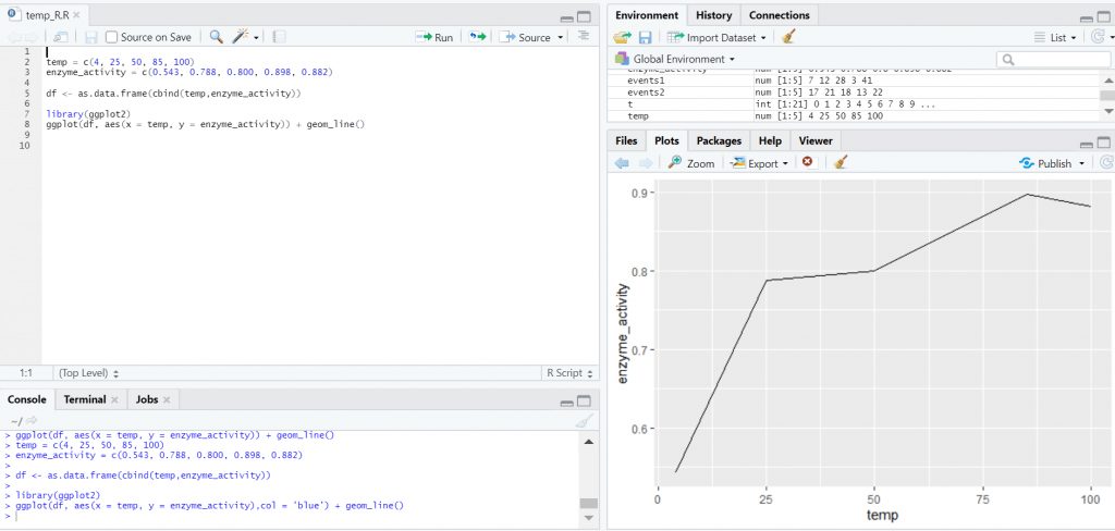 Line Graph in R | How to Create a Line Graph in R (Example)