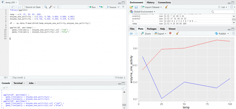 Line Graph in R | How to Create a Line Graph in R (Example)