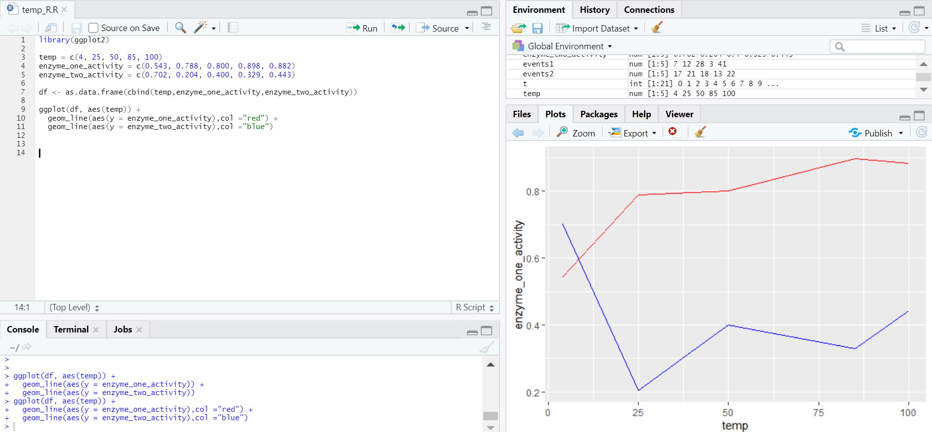 Line Graph In R How To Create A Line Graph In R Example 
