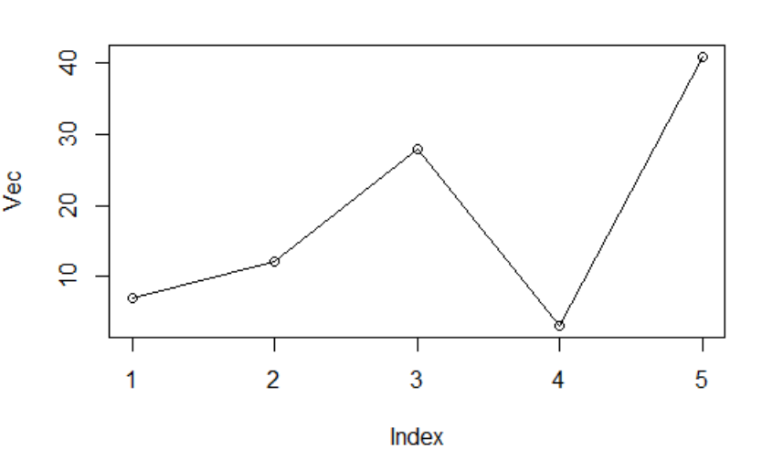 Line Graph In R How To Create A Line Graph In R Example 