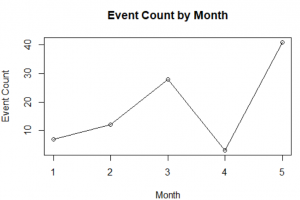 Line Graph in R | How to Create a Line Graph in R (Example)