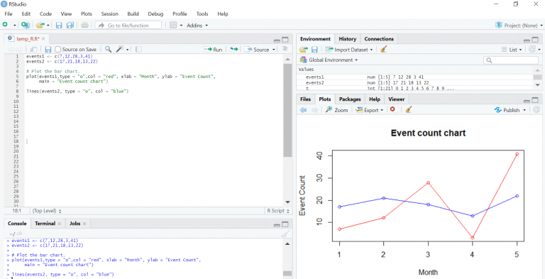 Line Graph In R How To Create A Line Graph In R Example