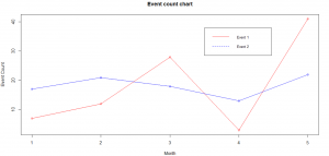 Line Graph in R | How to Create a Line Graph in R (Example)