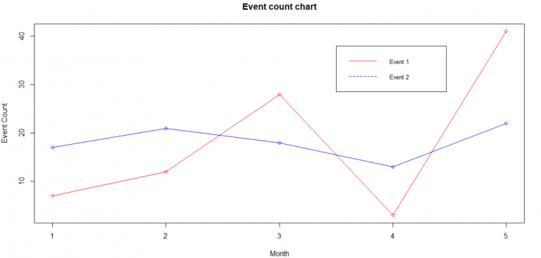 Line Graph in R | How to Create a Line Graph in R (Example)