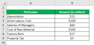 Manufacturing Overhead Formula | Calculator & Excel Examples