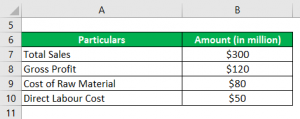 Manufacturing Overhead Formula | Calculator & Excel Examples