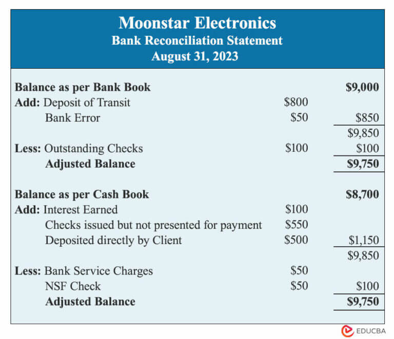 Bank Reconciliation Formula | Examples with Excel Template