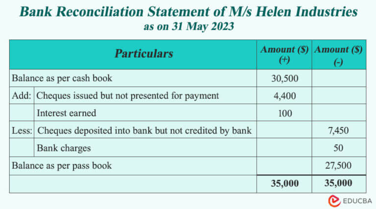 Bank Reconciliation Formula | Examples with Excel Template