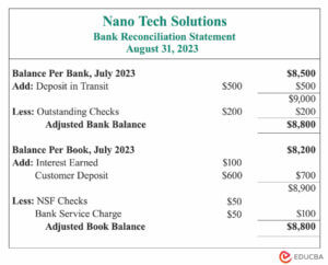 Bank Reconciliation Formula | Examples with Excel Template