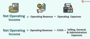 Net Operating Income Formula | Calculator | Examples (Excel Template)