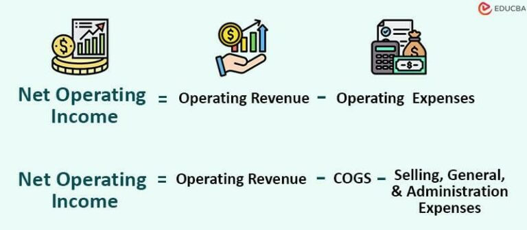 Net Operating Income Formula | Calculator | Examples (Excel Template)