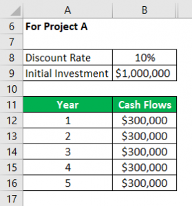 Net Present Value Formula | Examples With Excel Template