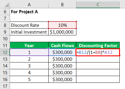 Net Present Value Formula | Examples With Excel Template
